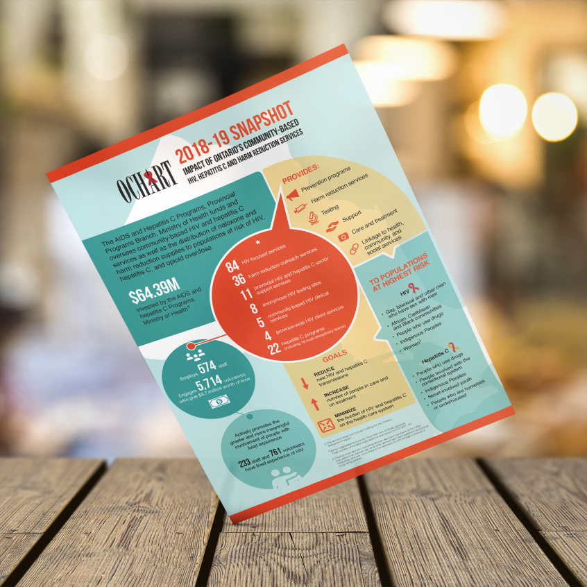 OCHART Factsheets 2019 – The Ontario HIV Treatment Network