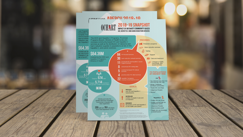 Get OCHART support – The Ontario HIV Treatment Network