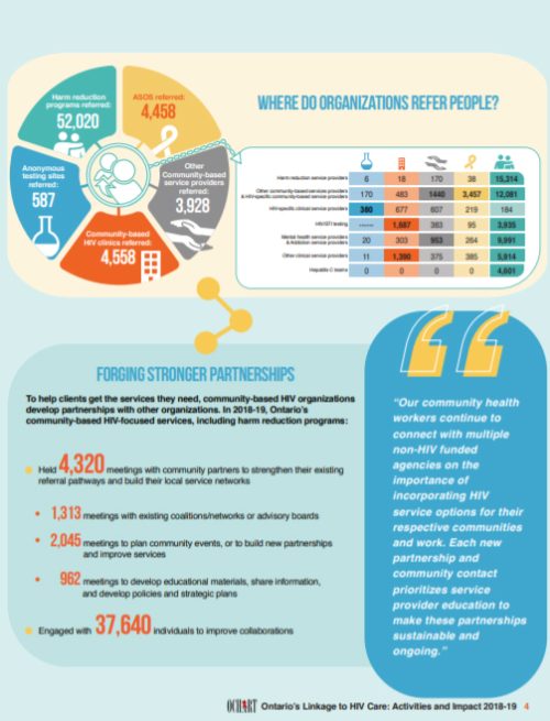 New OCHART Factsheets: Linkage to care and HIV support services – The ...