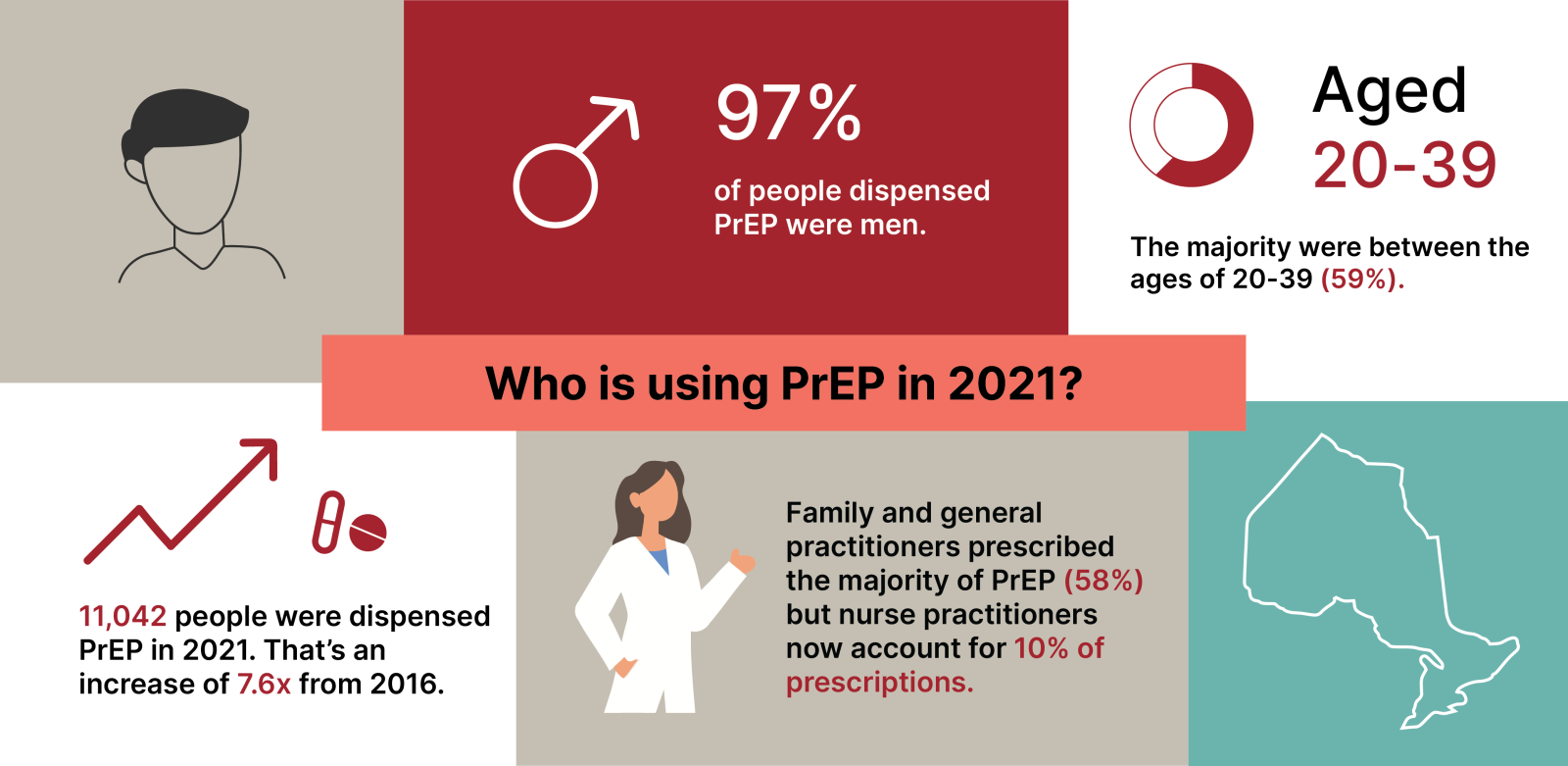 The Ontario HIV Treatment Network – The Ontario HIV Treatment Network